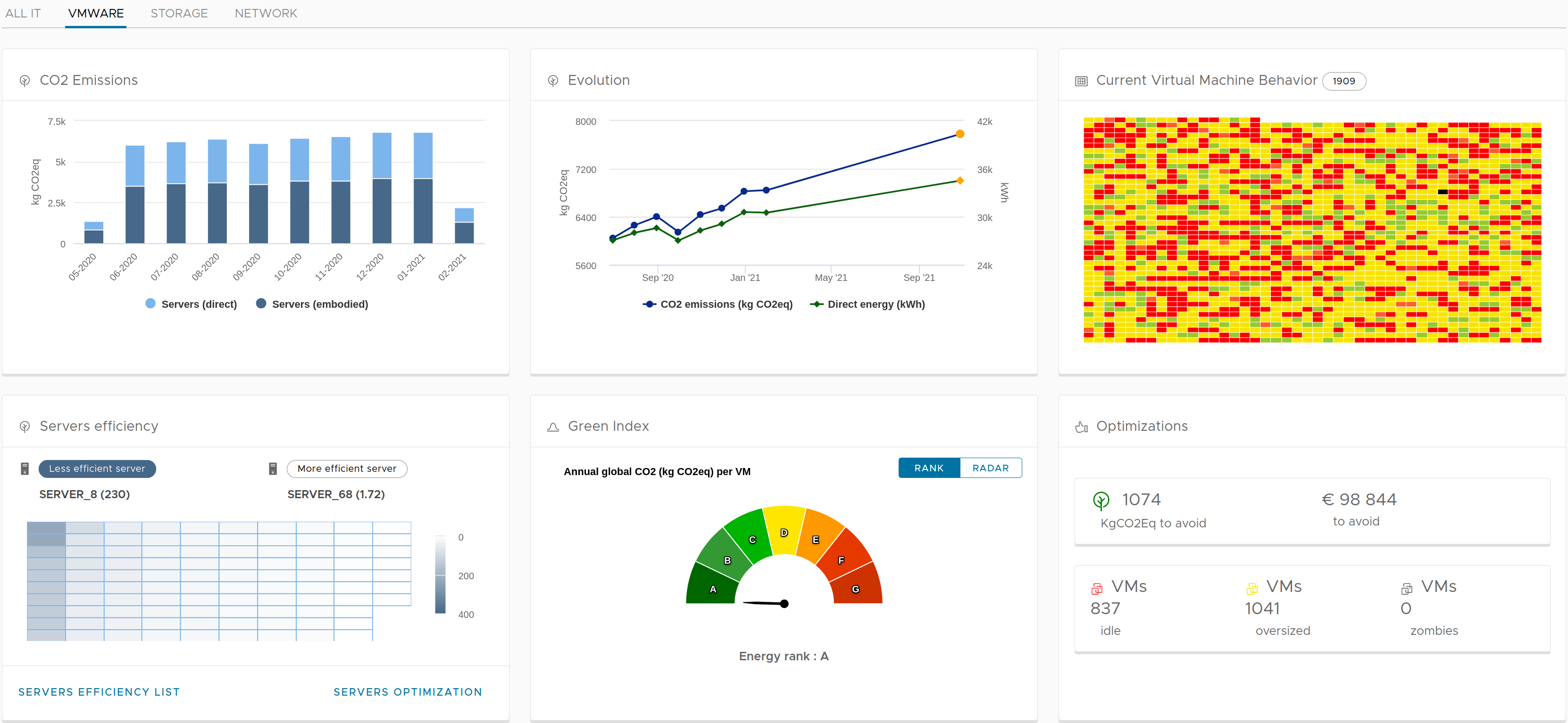 Dashboard - Guide CO2 Scope® Français